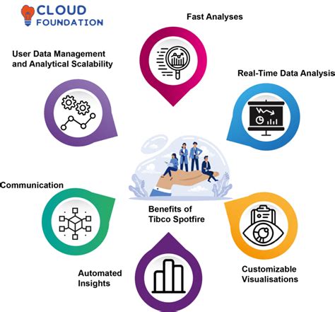 The Best Tibco Spotfire Tutorial In