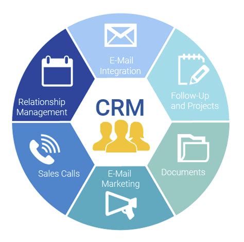 Crm Uml Diagram