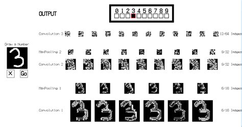 Github Suyashnigam Visualizing Neural Netowrks Using Opengl