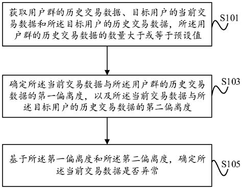 Abnormal Transaction Monitoring Method And Device And Electronic Equipment Eureka Patsnap