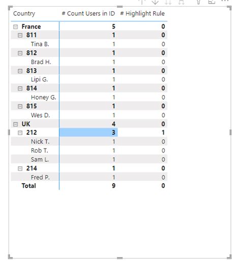 matrix measure more than 1 value in rows microsoft fabric community
