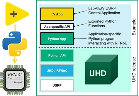 Github Nilabview Usrp Examples Repository Of Application Examples