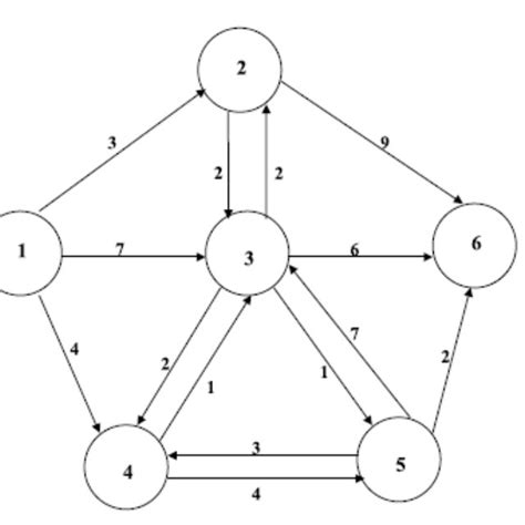 An Example Of Store And Forward Packet Switching Telecommunication