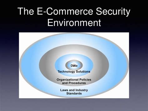 Entrepreneurship And Commerce In It 11 Security And Encryption