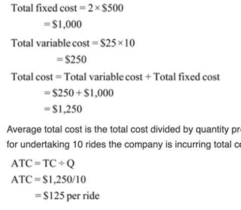 Average Fixed Cost Formula