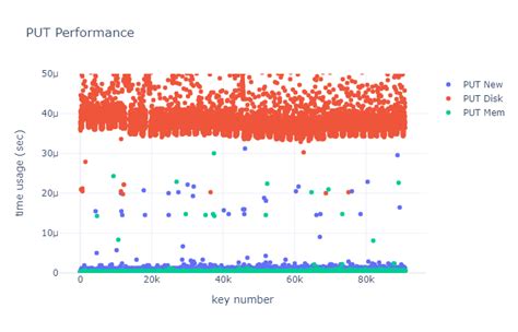 Implement Key Value Storage In C XpandNotes