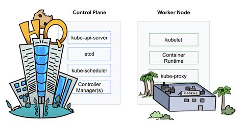 Intro To Kubernetes Containers At Scale Containerized Adventures