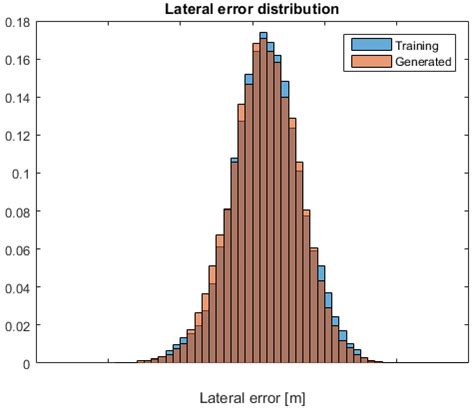 Total Error Distribution Large Data Set Download Scientific Diagram