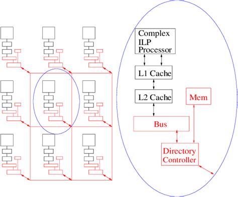 Figure 1 From Analytic Evaluation Of Shared Memory Architectures For Heterogeneous Applications