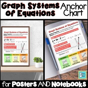Graph Systems Of Equations Anchor Chart Interactive Notebooks Posters