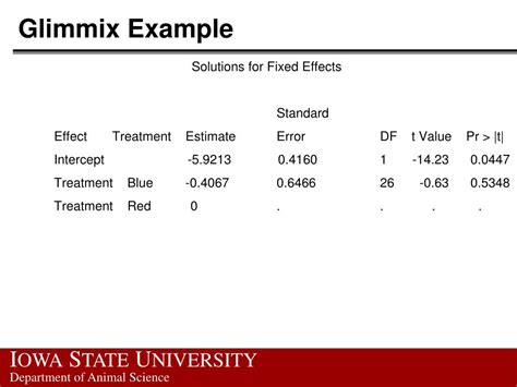 Ppt Proc Glimmix Generalized Mixed Linear Models Powerpoint