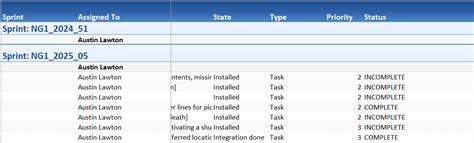 Auto Populating Data From One Sheet To The Other Microsoft Community Hub