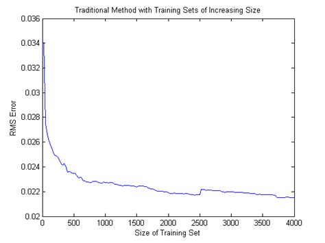 error versus training set size as the training set increases in size download scientific
