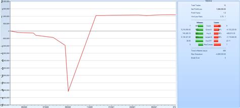 Naked Call Backtest Part 1 Option Fanatic