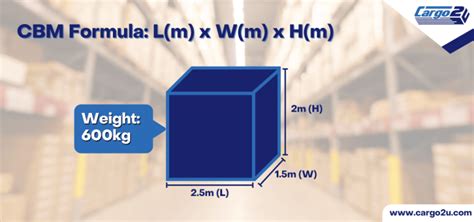 LCL Calculator Free Sea Freight Logistics Tool Cargo U