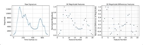 Preprocessing And Feature Extraction Download Scientific Diagram