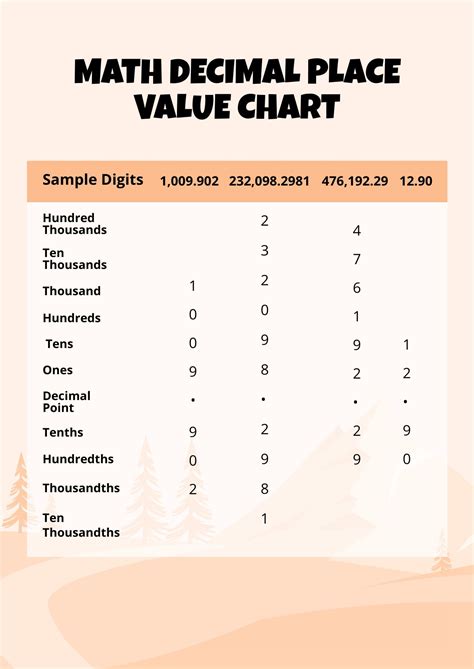 Numeracy Maths And Statistics Academic Skills Kit Worksheets Library