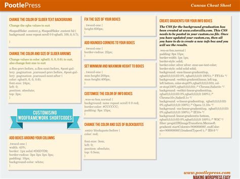 Canvas Cheat Sheet Download Printable Pdf Templateroller
