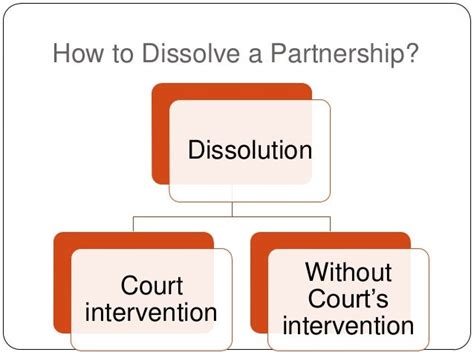 Dissolution Of Partnership