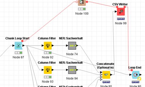 Write Result Of A Loop Into A Table Knime Stack Overflow
