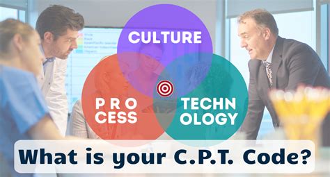What Is Your C P T Code Ingenium Digital Health