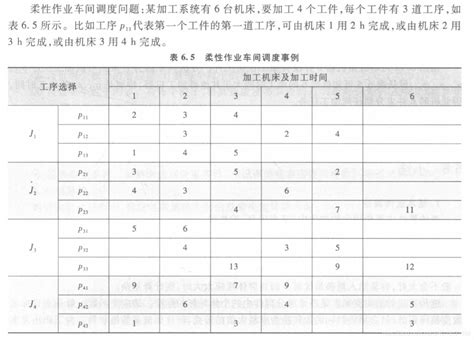 【算法学习笔记】5：基于蚁群算法的柔性作业车间调度问题fjsp快速求解蚁群算法的柔性作业车间调度问题f Csdn博客