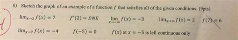 Solved Sketch The Graph Of An Example Of A Function F That Chegg