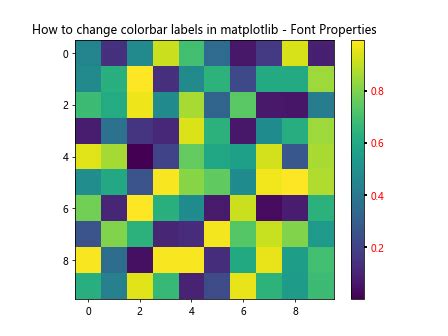 How To Change Colorbar Labels In Matplotlib Matplotlib Color