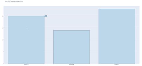 How To Disable Default Xy Within Hovertext Of Gobar Chart Dash