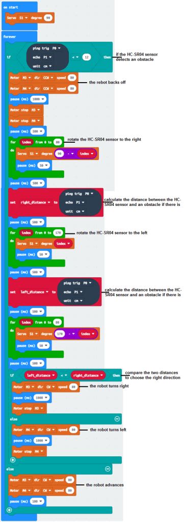 Obstacle Avoiding Robot Using Microbit