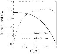 The Sensitivity Of G C For Errors In I And C For The Present Download Scientific Diagram
