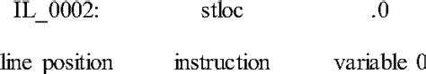 Figure 2 From Detecting Source Code Similarity Using Low Level