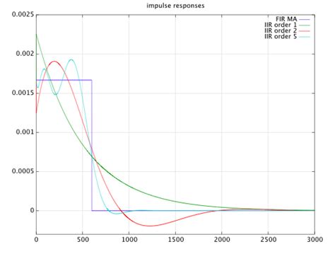 Javascript Chrome Load Script Queueing Stack Overflow