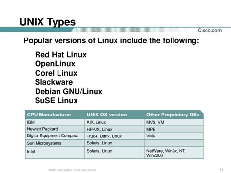 ccna 4 v3 1 module 6 introduction to network administration ppt download