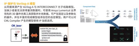 Ansys Lumerical