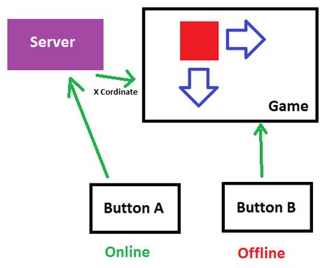 How To Get A Csr For Github Pages Website Stack Overflow