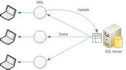 Asp Net And Sql Server At Best Price In Noida By Fusioni Technologies