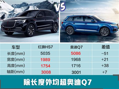 红旗hs7对比q7底盘 S7底盘解析 S7底盘 第2页 大山谷图库