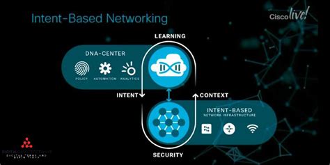Unlocking The Potential Of Intent Based Networking In Todays Networks