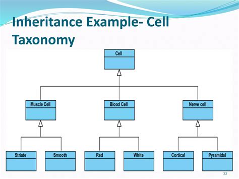 CS8592 OOAD UNIT II STATIC UML DIAGRAMS PPT PPTX Programming Languages Computing