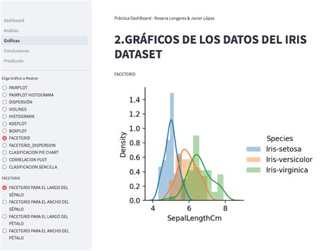 GitHub RosanaNicklas Dashboard Streamlit Actividad Con Streamlit