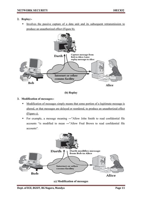 Vtu Network Security 10 Ec832 Unit 1 Notes Pdf