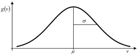Graphical Representation Of Local Gaussian Function Download