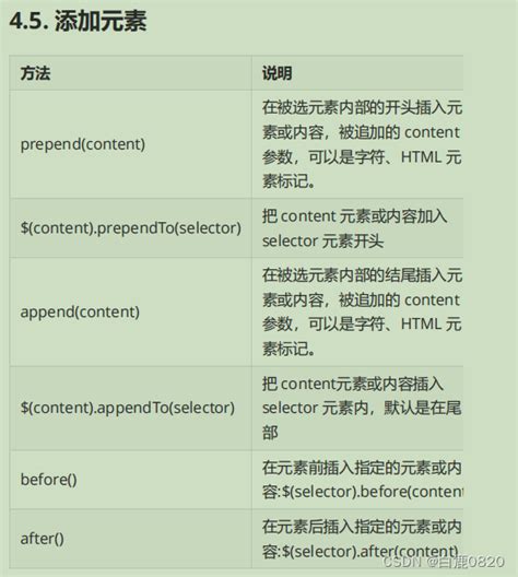 Css Js考前知识复习 Csdn博客