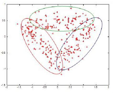 waveform dataset 3 classes of waves download scientific diagram