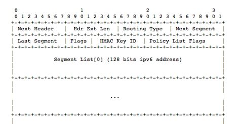 ipv6 segment routing testing