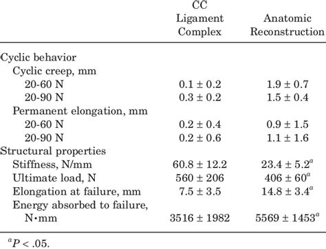 Acromioclavicular Joint Structure Semantic Scholar
