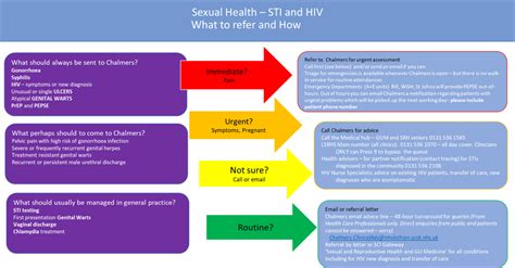 Sti Testing And Assessment Refhelp