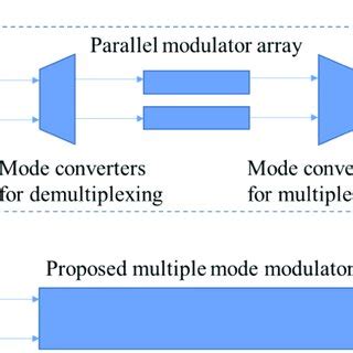 Comparison Between The Typical MDM Method And Proposed Method A Download Scientific Diagram