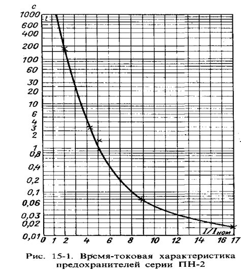 Регулятор оборотов двигателя с обратной связью Аппаратная платформа Arduino